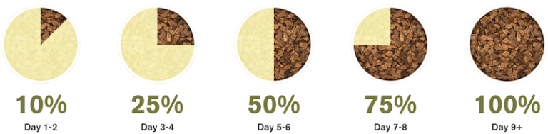 Badlands Ranch Superfood Complete Review: Is It Worth? - Dog Loves Best