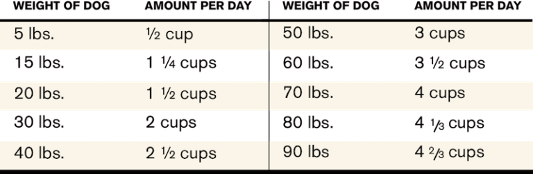 Badlands Ranch Superfood Complete Review: Is It Worth? - Dog Loves Best